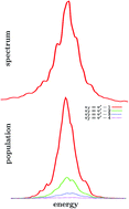 The structure of a resonance state - Chemical Science (RSC Publishing)