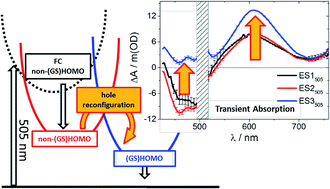 Trapping intermediate MLCT states in low-symmetry {Ru(bpy)} complexes ...