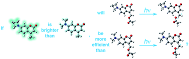 Photolabile coumarins with improved efficiency through azetidinyl ...