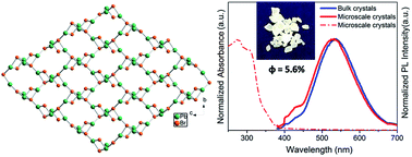 Ultrastable, cationic three-dimensional lead bromide frameworks that ...