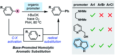 Aromatization modulates the activity of small organic molecules as ...