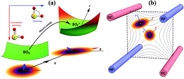Quantum optical emulation of molecular vibronic spectroscopy using a ...