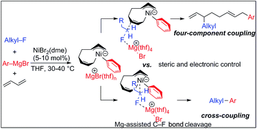 Nickel-catalyzed coupling reaction of alkyl halides with aryl Grignard ...