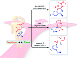 Unusual mechanisms in Claisen rearrangements: an ionic fragmentation ...