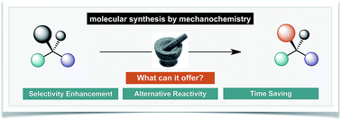 Mechanochemistry as an emerging tool for molecular synthesis: what can ...