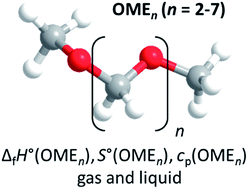 Highly correlated ab initio thermodynamics of oxymethylene dimethyl ...