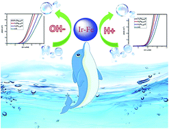 Colloidal synthesis of iridium-iron nanoparticles for electrocatalytic ...