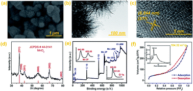 3D hierarchical MnO2 microspheres: a prospective material for high ...
