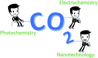 Nanotechnology In Fuels