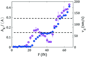 Experimental observation of Shapiro-steps in colloidal monolayers ...