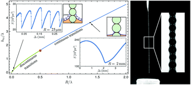 Continuous and discontinuous transitions between two types of capillary ...