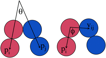 Modelling critical Casimir force induced self-assembly experiments on ...