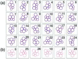 Stable small bubble clusters in two-dimensional foams - Soft Matter (RSC Publishing)