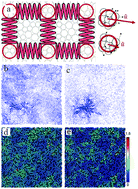 Disentangling defects and sound modes in disordered solids - Soft ...