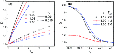 Mode coupling theory for nonequilibrium glassy dynamics of thermal self ...
