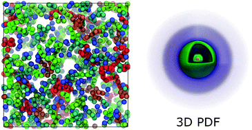 Self-assembly and rheology of dipolar colloids in simple shear studied ...