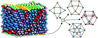 Machine learning for autonomous crystal structure identification - Soft ...