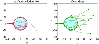 Hydrodynamics-mediated trapping of micro-swimmers near drops - Soft ...