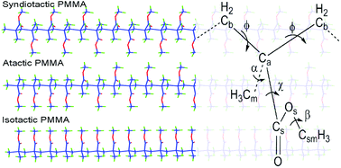 Methyl Methacrylate Structure