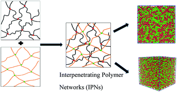 Tailoring the mechanical properties by molecular integration of ...