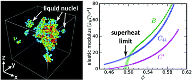 Homogeneous melting near the superheat limit of hard-sphere crystals ...