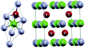 Bismuth based half-Heusler alloys with giant thermoelectric figures of ...