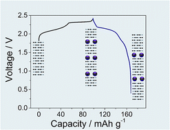 Insights into the reversibility of aluminum graphite batteries ...