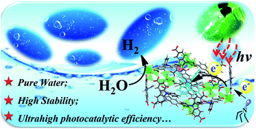 Highly efficient photocatalytic hydrogen production from pure water via ...