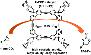 A titanium-based porous coordination polymer as a catalyst for chemical ...
