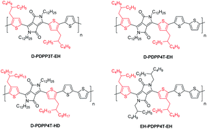 The effect of side-chain substitution and hot processing on ...