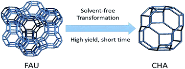Efficient and rapid transformation of high silica CHA zeolite from FAU ...