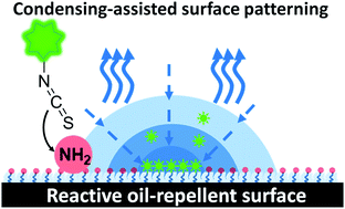 Condensation-assisted micro-patterning of low-surface-tension liquids ...