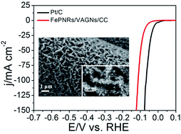 A 3D-composite structure of FeP nanorods supported by vertically ...