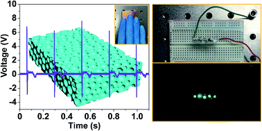 Single-electrode triboelectric nanogenerators based on sponge-like ...
