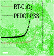 Room temperature nanoparticulate interfacial layers for perovskite ...