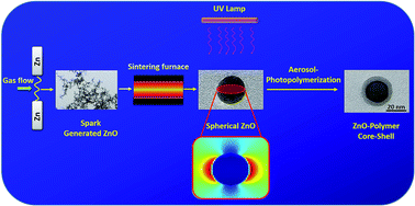 Surface-initiated polymerization on unmodified inorganic semiconductor ...
