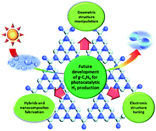 Graphitic carbon nitride (g-C3N4)-based photocatalysts for solar ...