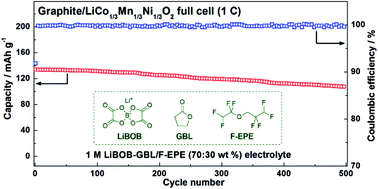 A novel mixture of lithium bis(oxalato)borate, gamma-butyrolactone and ...