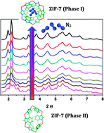 Understanding the breathing phenomena in nano-ZIF-7 upon gas adsorption ...