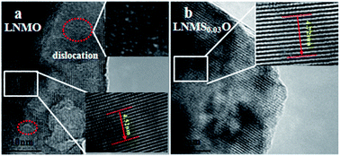 Insights into the stable layered structure of a Li-rich cathode ...