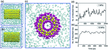 Hydrogen and methane storage and release by MoS2 nanotubes for energy ...