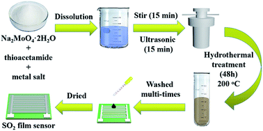 Room Temperature Sensor ACI A/AN-RS tillescenter Temperature Sensors ...