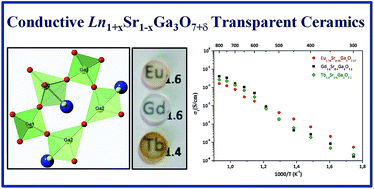 First transparent oxide ion conducting ceramics synthesized by full ...