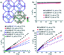 The application of ZIF-67 and its derivatives: adsorption, separation ...