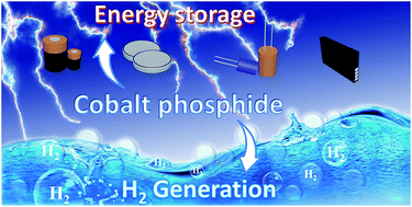 Recent advances in cobalt phosphide based materials for energy-related ...