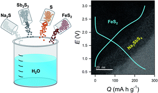 Aqueous-solution synthesis of Na3SbS4 solid electrolytes for all-solid ...
