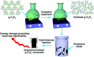 A general method for boosting the supercapacitor performance of ...