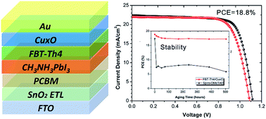 An integrated organic–inorganic hole transport layer for efficient and stable perovskite solar ...