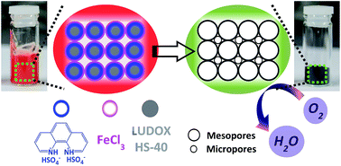 Simple combination of a protic salt and an iron halide: precursor for a ...