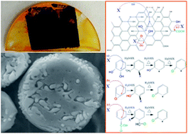 Oxygen-induced defects at the lead halide perovskite/graphene oxide ...
